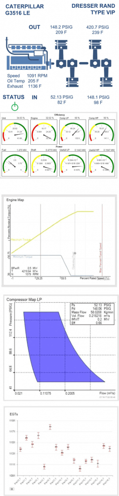 Predictive Maintenance - OptiRamp